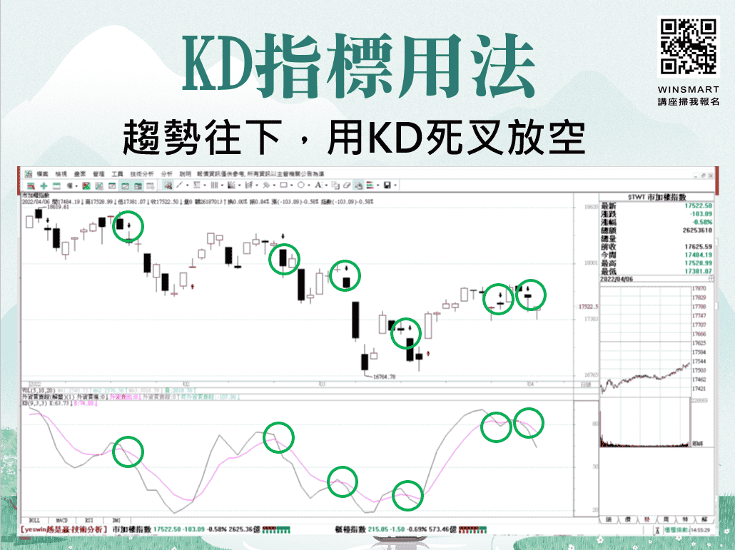 活用KD指標與均線，2步驟快速判斷買賣時機!