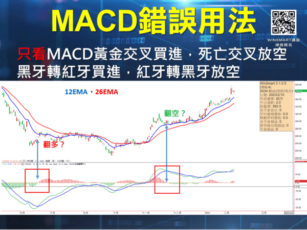 地表最強MACD指標，進化再進化！讓你1次學會精準抓出市場買賣時機！