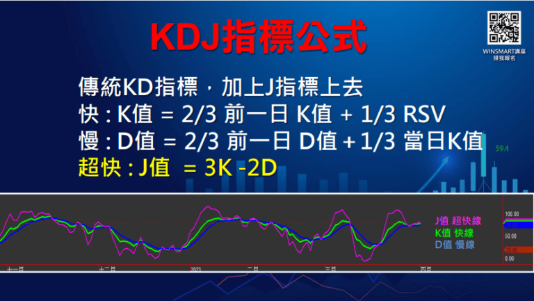 KDJ指標全攻略！2大KDJ指標用法教你如何在短線交易上無往不利