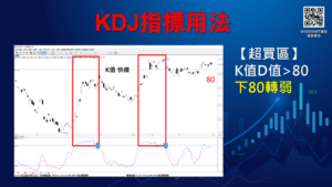 KDJ指標全攻略！2大KDJ指標用法教你如何在短線交易上無往不利