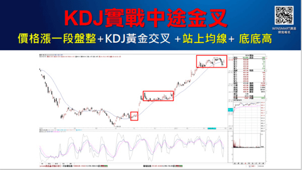 KDJ指標全攻略！2大KDJ指標用法教你如何在短線交易上無往不利