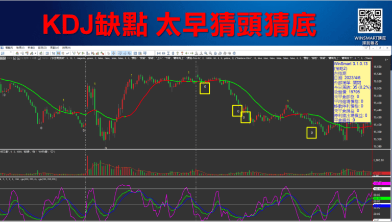 KDJ指標全攻略！2大KDJ指標用法教你如何在短線交易上無往不利