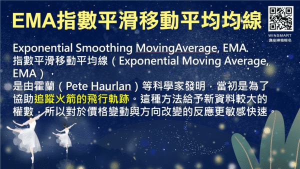 超級好用雙EMA均線交易法，讓你1秒看懂行情趨勢！