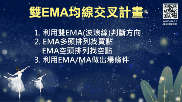 超級好用雙EMA均線交易法，讓你1秒看懂行情趨勢！