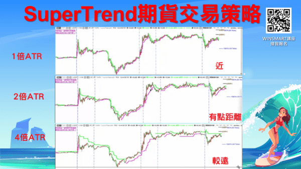 SUPERTREND超級趨勢指標，波段操作密技1次公開！