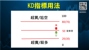 KD線怎麼看 ? 不同週期的KD線終極戰法，帶你1次搞懂所有交易策略！