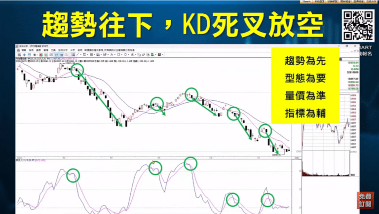 KD線怎麼看 ? 不同週期的KD線終極戰法，帶你1次搞懂所有交易策略！