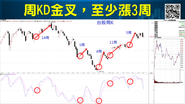 KD線怎麼看 ? 不同週期的KD線終極戰法，帶你1次搞懂所有交易策略！