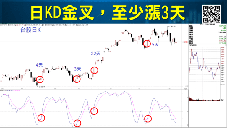 KD線怎麼看 ? 不同週期的KD線終極戰法，帶你1次搞懂所有交易策略！