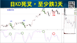 KD線怎麼看 ? 不同週期的KD線終極戰法，帶你1次搞懂所有交易策略！