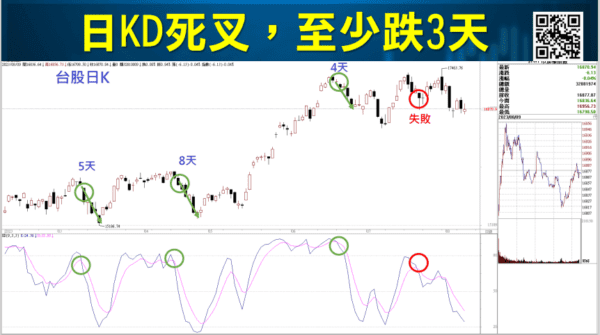 KD線怎麼看 ? 不同週期的KD線終極戰法，帶你1次搞懂所有交易策略！