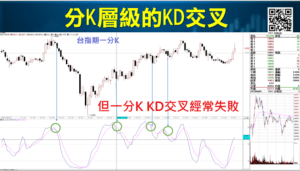 KD線怎麼看 ? 不同週期的KD線終極戰法，帶你1次搞懂所有交易策略！