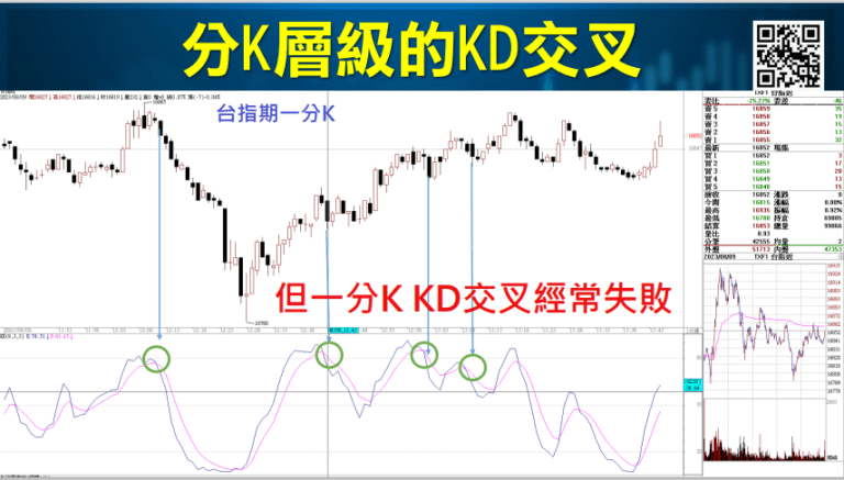 KD線怎麼看 ? 不同週期的KD線終極戰法，帶你1次搞懂所有交易策略！