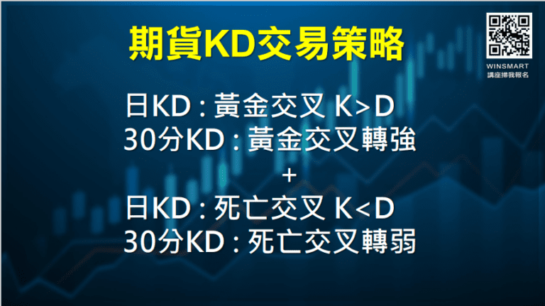 KD線怎麼看 ? 不同週期的KD線終極戰法，帶你1次搞懂所有交易策略！