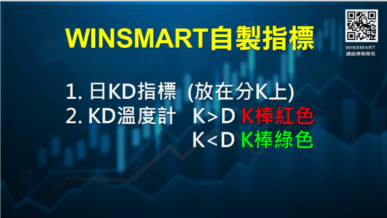 KD線怎麼看 ? 不同週期的KD線終極戰法，帶你1次搞懂所有交易策略！