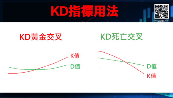 最強組合KD+MACD，兩個指標這樣搭配，勝算立刻提高80%！