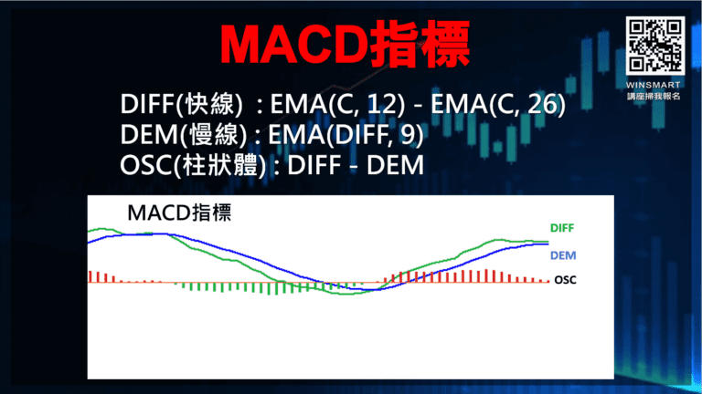 最強組合KD+MACD，兩個指標這樣搭配，勝算立刻提高80%！