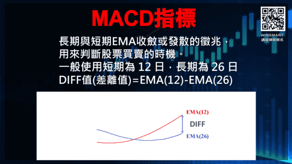 最強組合KD+MACD，兩個指標這樣搭配，勝算立刻提高80%！
