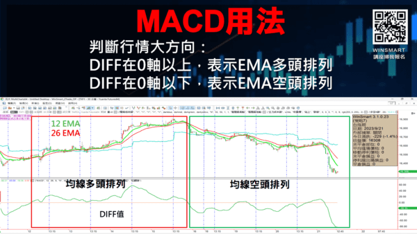 最強組合KD+MACD，兩個指標這樣搭配，勝算立刻提高80%！