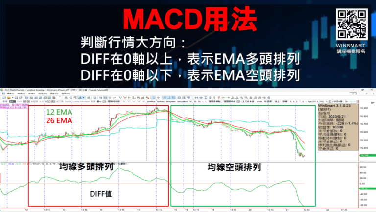 最強組合KD+MACD，兩個指標這樣搭配，勝算立刻提高80%！