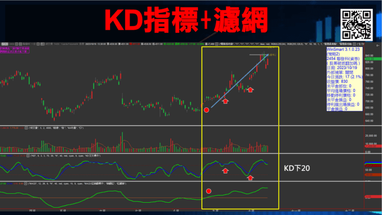 最強組合KD+MACD，兩個指標這樣搭配，勝算立刻提高80%！
