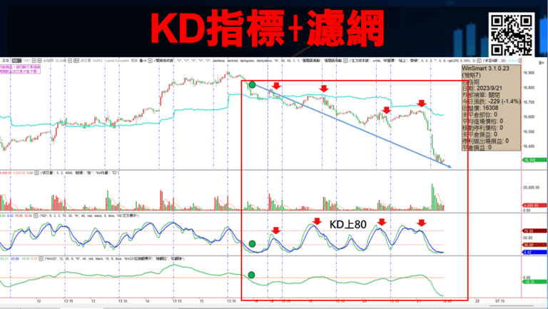最強組合KD+MACD，兩個指標這樣搭配，勝算立刻提高80%！
