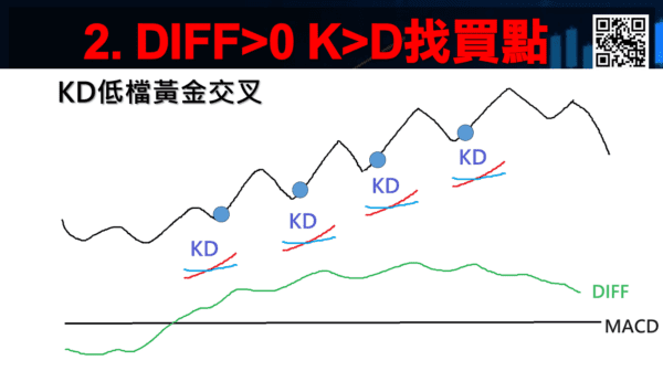 最強組合KD+MACD，兩個指標這樣搭配，勝算立刻提高80%！