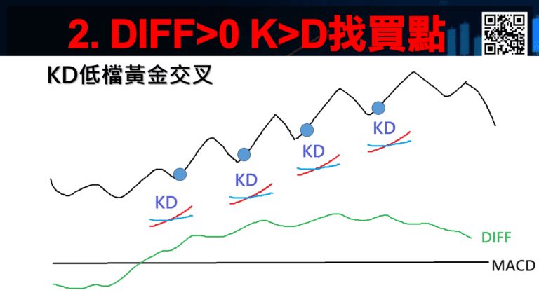最強組合KD+MACD，兩個指標這樣搭配，勝算立刻提高80%！