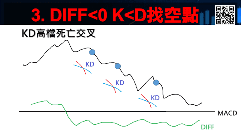 最強組合KD+MACD，兩個指標這樣搭配，勝算立刻提高80%！