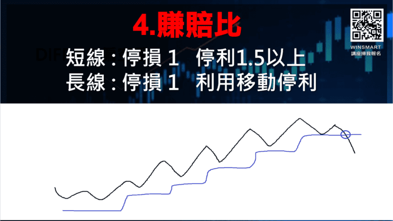 最強組合KD+MACD，兩個指標這樣搭配，勝算立刻提高80%！