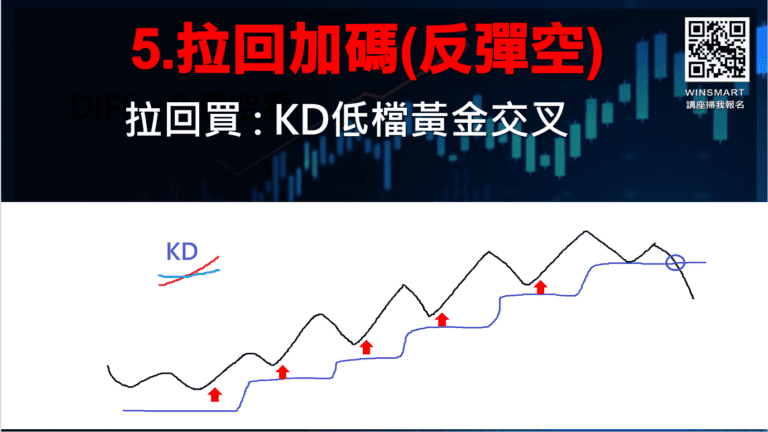 最強組合KD+MACD，兩個指標這樣搭配，勝算立刻提高80%！