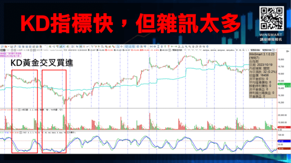 最強組合KD+MACD，兩個指標這樣搭配，勝算立刻提高80%！