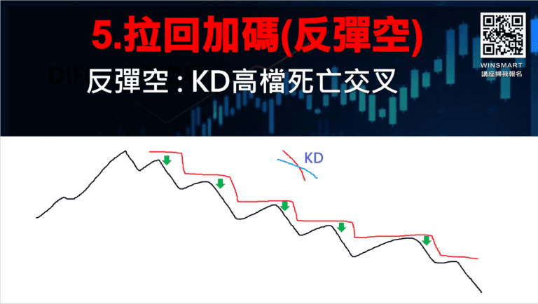 最強組合KD+MACD，兩個指標這樣搭配，勝算立刻提高80%！