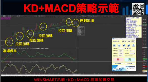 最強組合KD+MACD，兩個指標這樣搭配，勝算立刻提高80%！