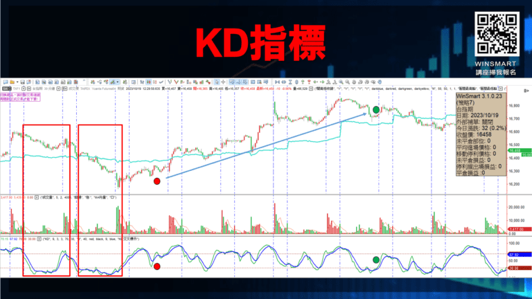 最強組合KD+MACD，兩個指標這樣搭配，勝算立刻提高80%！