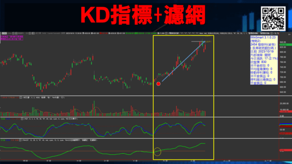最強組合KD+MACD，兩個指標這樣搭配，勝算立刻提高80%！