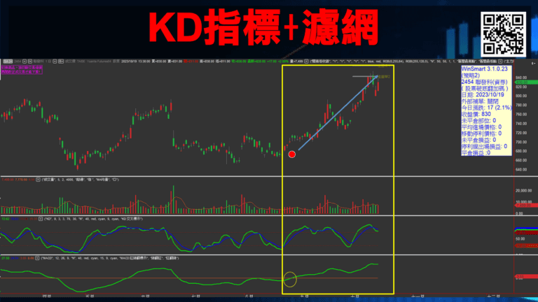 最強組合KD+MACD，兩個指標這樣搭配，勝算立刻提高80%！
