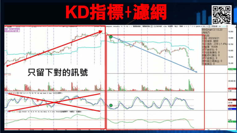 最強組合KD+MACD，兩個指標這樣搭配，勝算立刻提高80%！