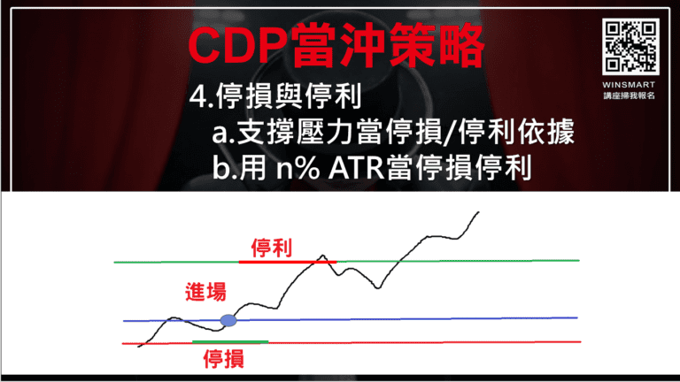 CDP指標當沖神操作，5個CDP關鍵價幫你用高勝算抓進出場點！
