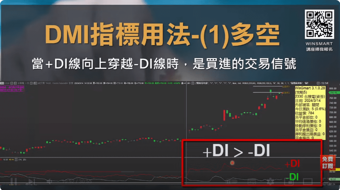 趨勢之王「DMI指標」：教你1眼判斷行情多空！