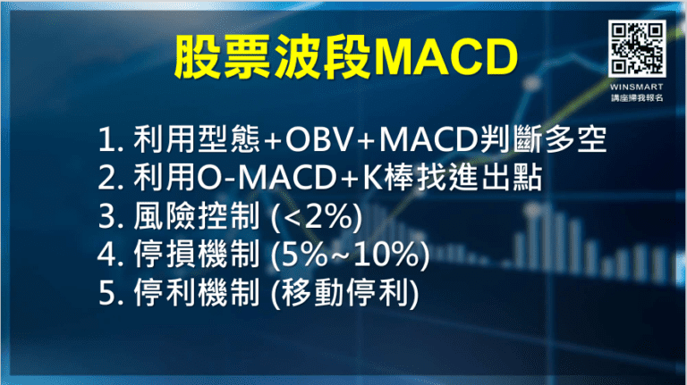 進階指標用法「MACD參數」：帶你提高交易勝算！