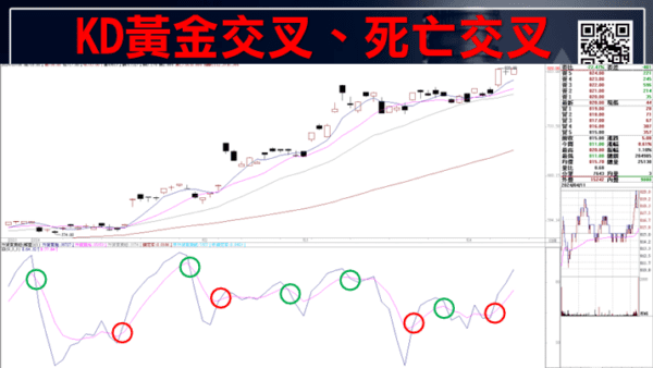 KD指標怎麼看：4種用法帶你提高交易勝算！