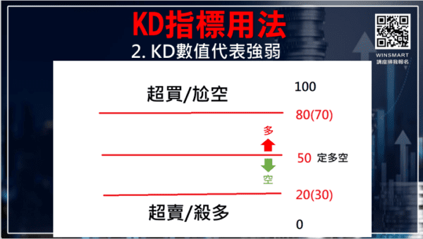 KD指標怎麼看：4種用法帶你提高交易勝算！
