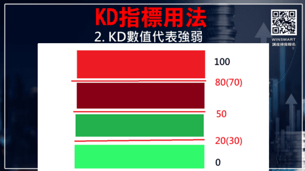 KD指標怎麼看：4種用法帶你提高交易勝算！