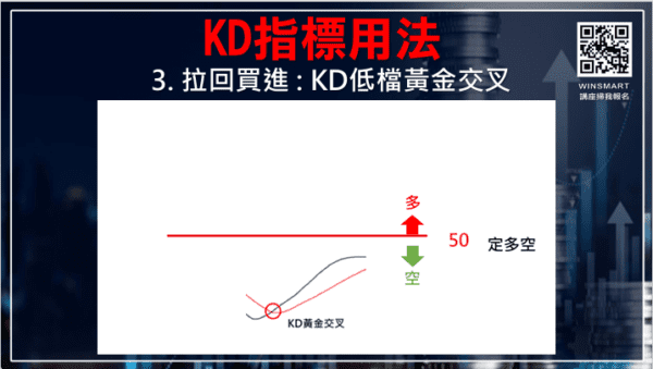 KD指標怎麼看：4種用法帶你提高交易勝算！