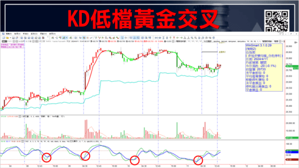 KD指標怎麼看：4種用法帶你提高交易勝算！