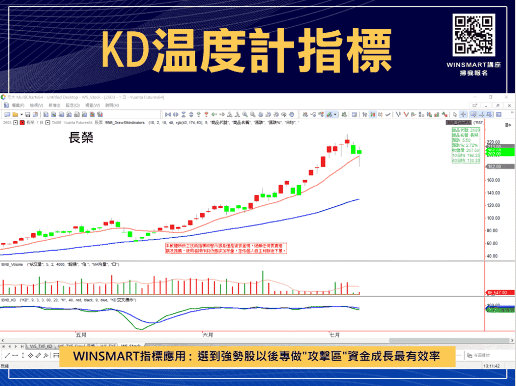 技術分析KD指標教學，交易強勢股大賺1波，用在台指期也犀利