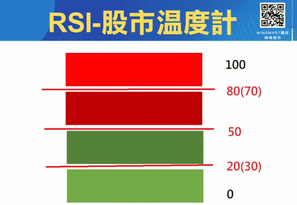 RSI指標還可以這樣用？2種RSI操作策略帶你縱橫期貨天下